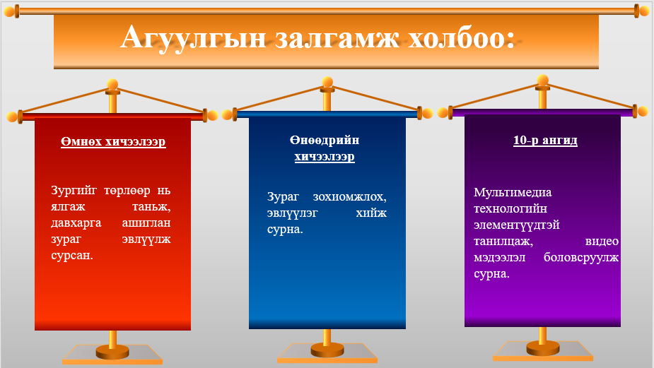 Мэдлээ Цахим контент